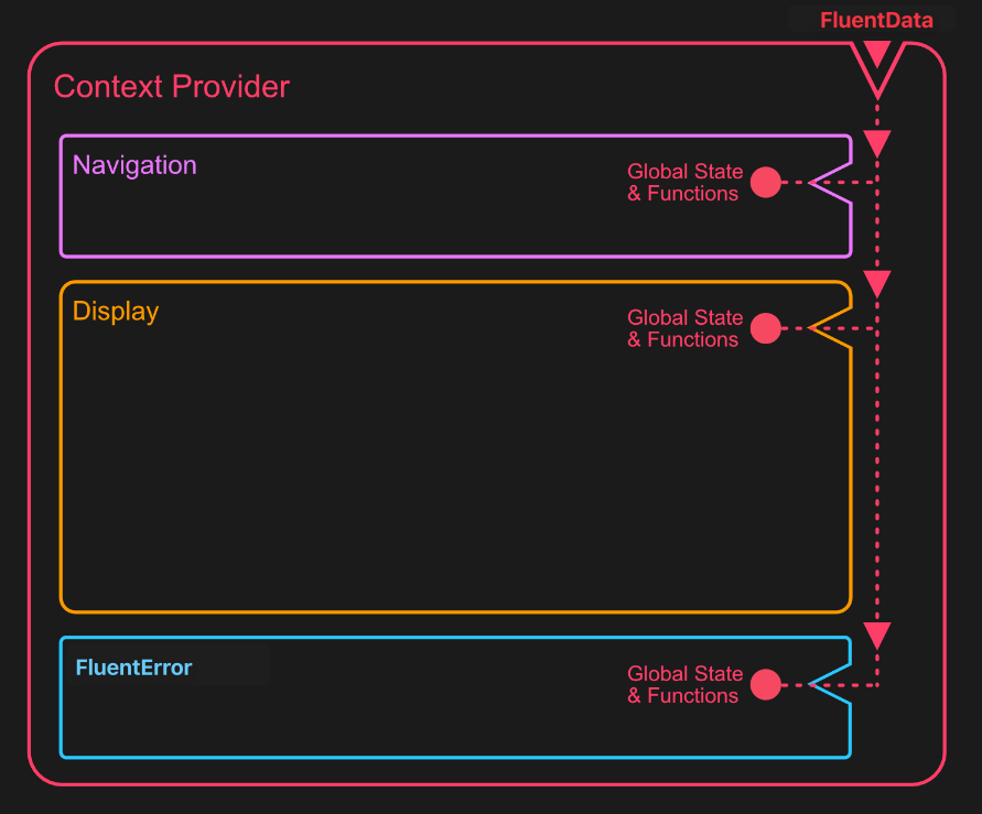 Fluent Wallet docs Fluent Wallet docs